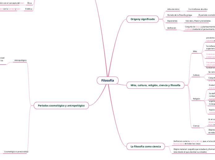 Filosofía - Mind Map